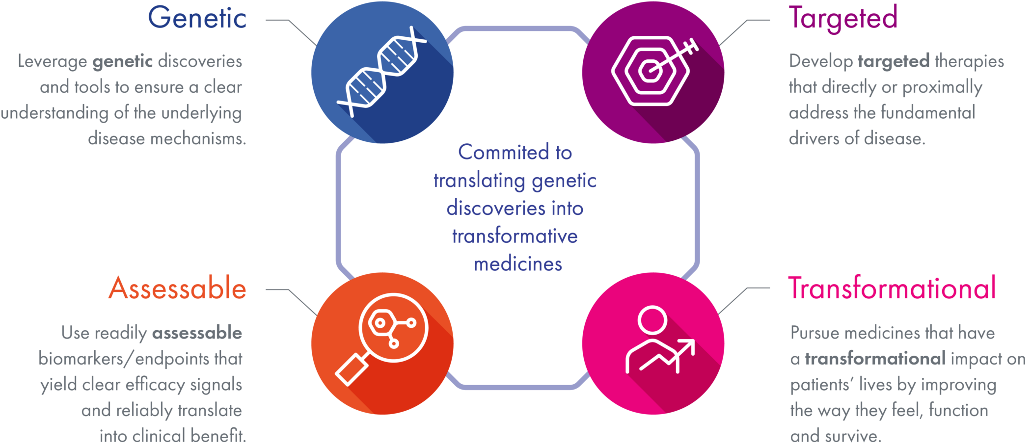 Our Science | BioMarin